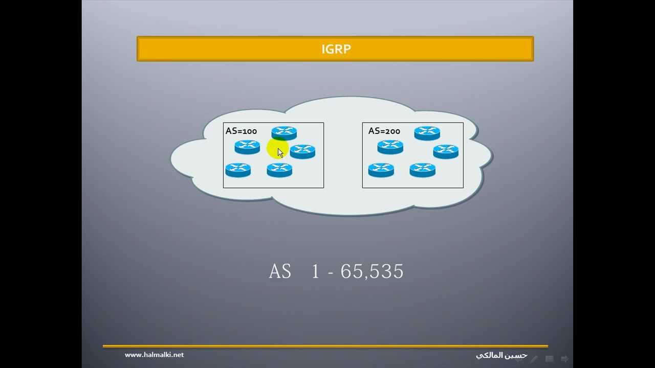Routing-Protocol-4 - YouTube