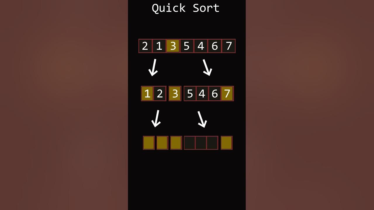 Quick Sort Animation Youtube