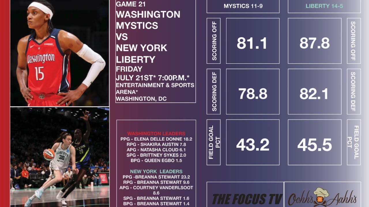 Mystics Outlook: Game 21 - NY@WSH - YouTube