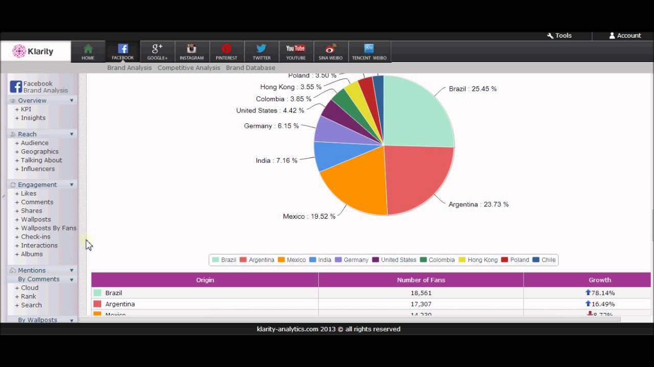 Klarity Analytics Demo - YouTube