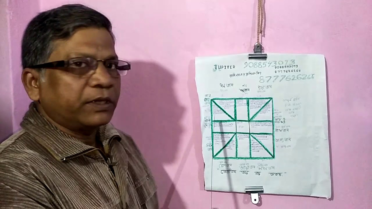 Learn astrology form suhas Ghosh. - YouTube