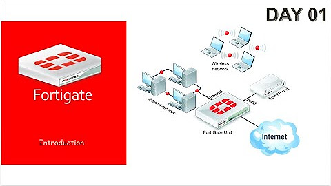 Fortigate Training | Fortinet Firewall Configuration: A Step-by-Step ...