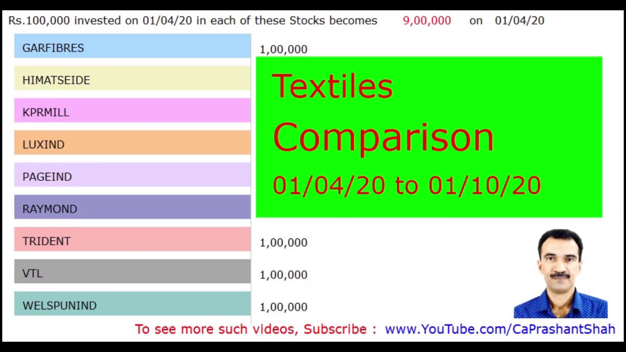 Top Textile Stocks Comparison upto October 2020 - YouTube