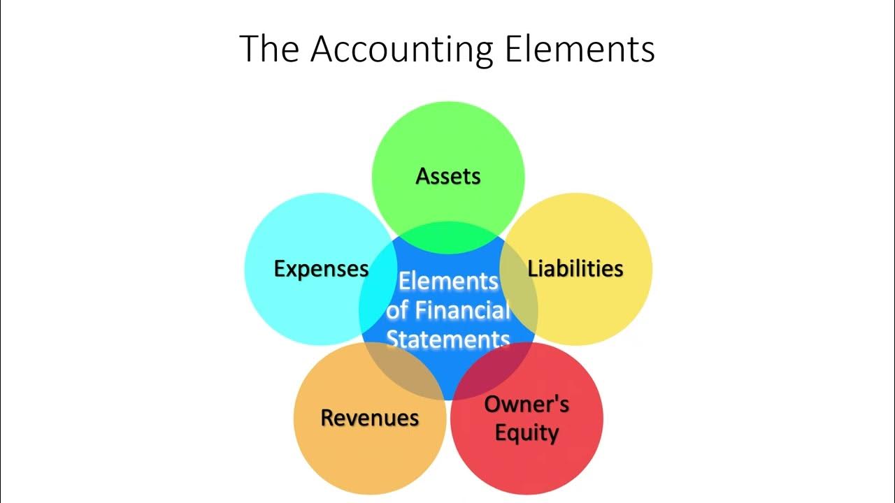 Overview of Units 1&2 VCE Accounting 2025-2029 SD - YouTube