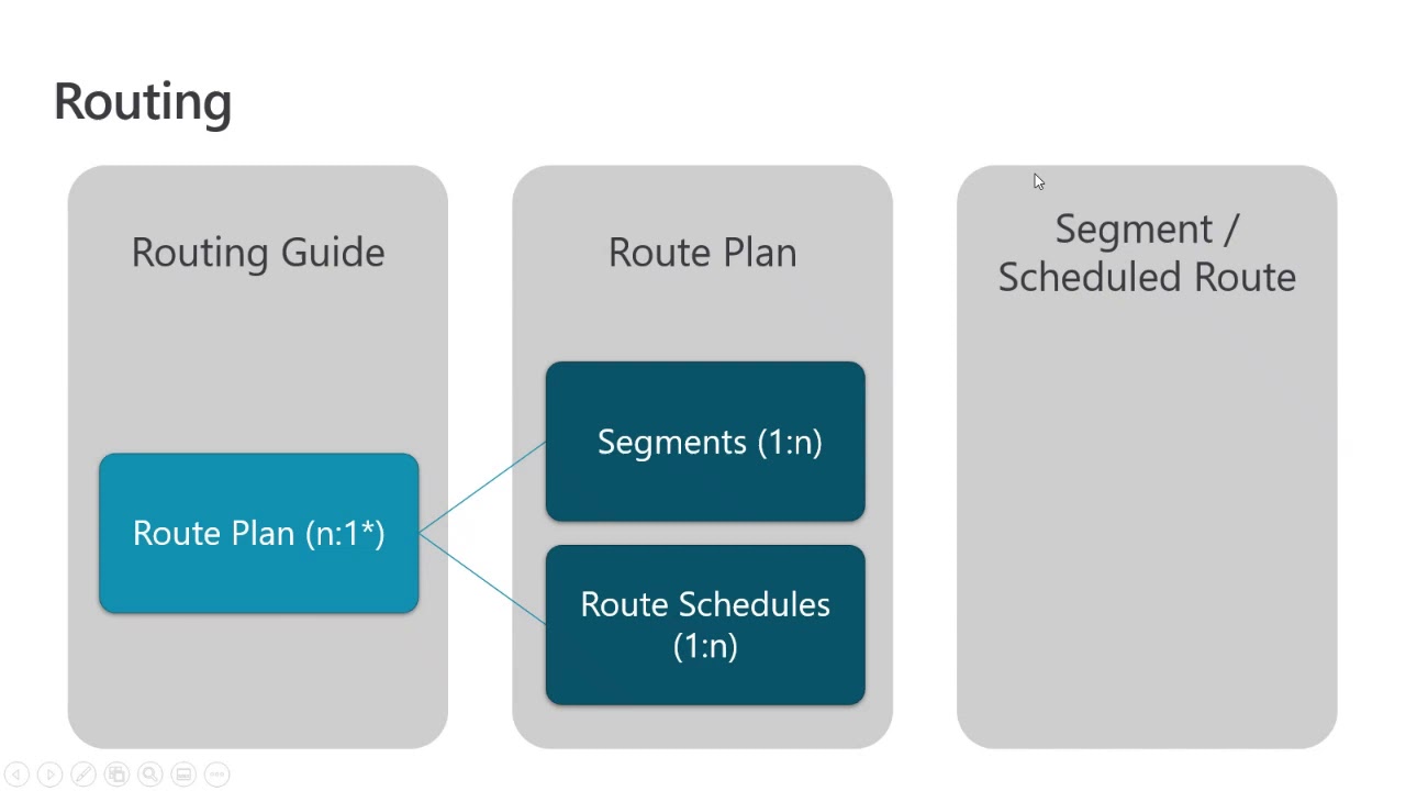 Dynamics 365 - Transportation Management Configuration Deep-Dive ...