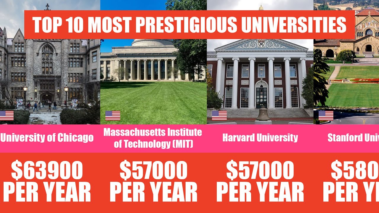 TOP 10 MOST PRESTIGIOUS UNIVERSITIES IN THE WORLD (2025) - YouTube
