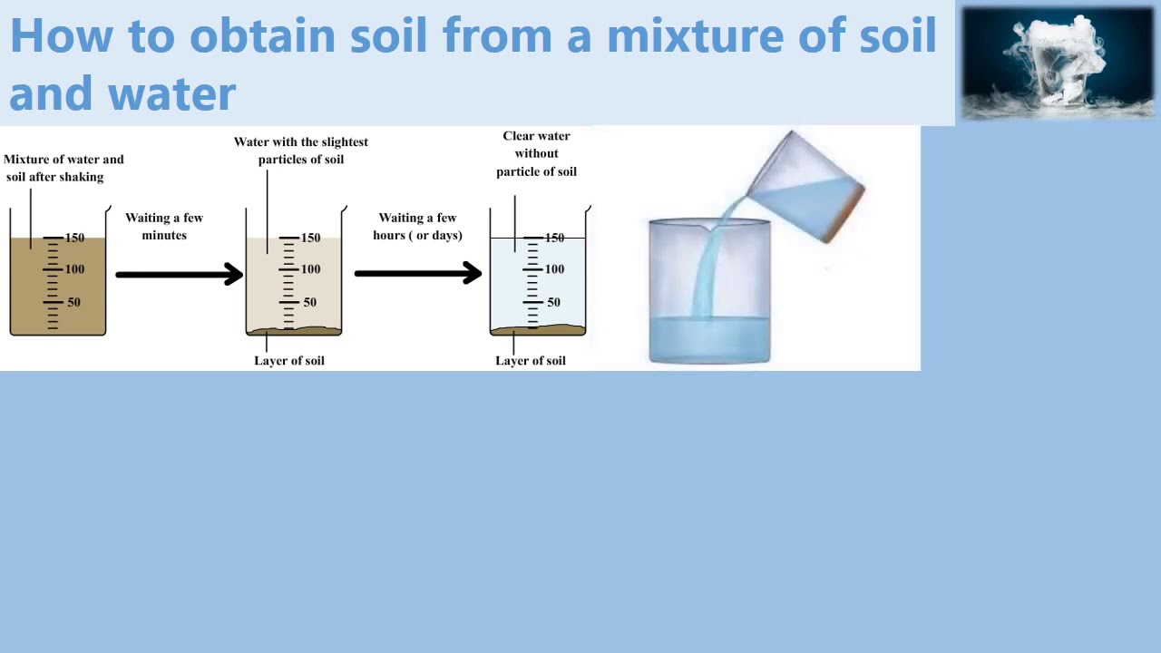 Separation of solid liquid mixtures-Decantation - YouTube