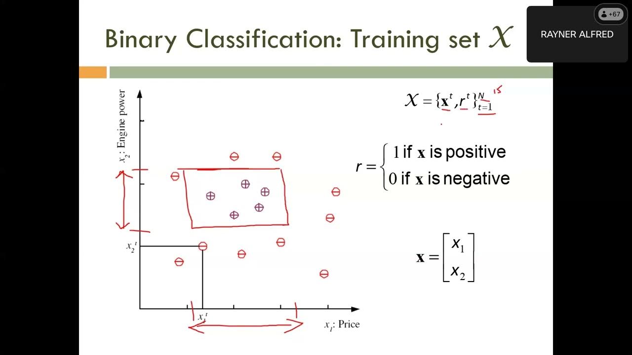Lecture 4 Binary and Multiclass Clasification - YouTube