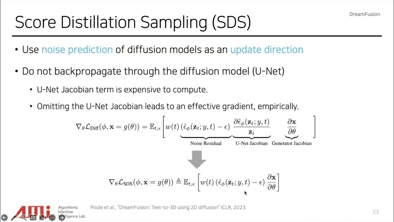 DreamFusion: Text-to-3D using 2D Diffusion [Hyunwoo Ha] - YouTube