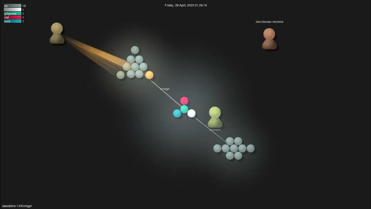 alaeddine-13/thinkgpt - Gource visualisation - YouTube