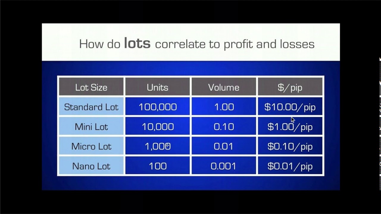 Que es un Lote - YouTube