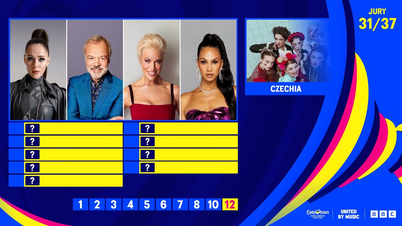 🔮 2023 Eurovision Song Contest · Voting Simulation (Jury Voting) (6/7 ...