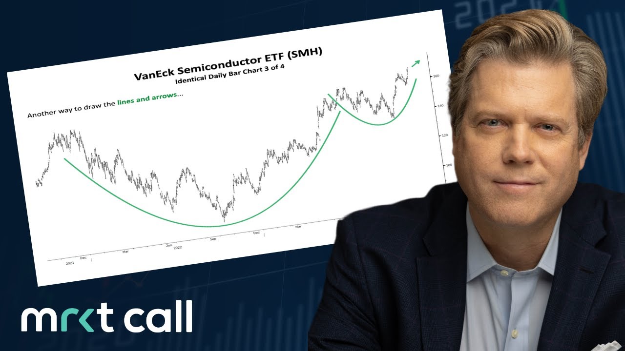 Carter Charts Semis + Stock Market Breakout! - YouTube