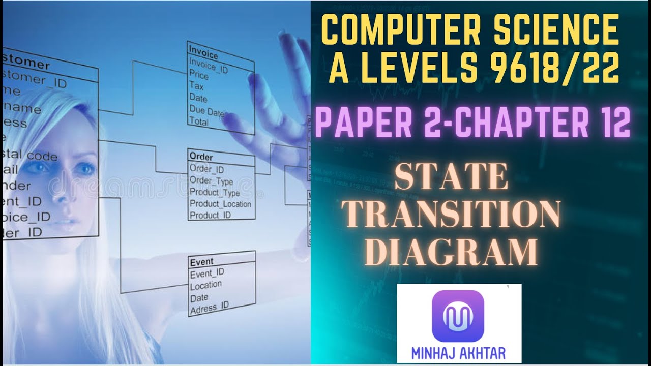 A Levels Computer Science :Topic State Transition Diagram by Minhaj ...
