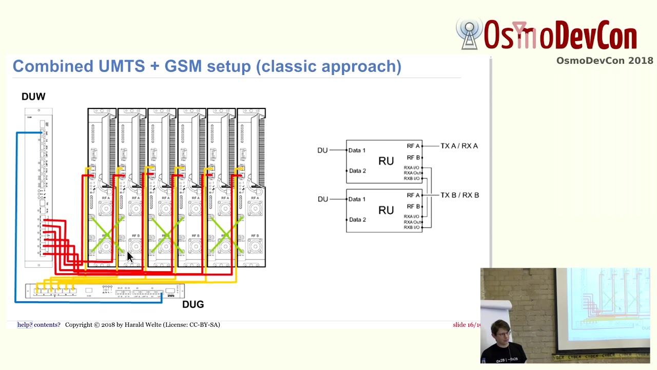 Ericsson RBS 6000 base stations - YouTube