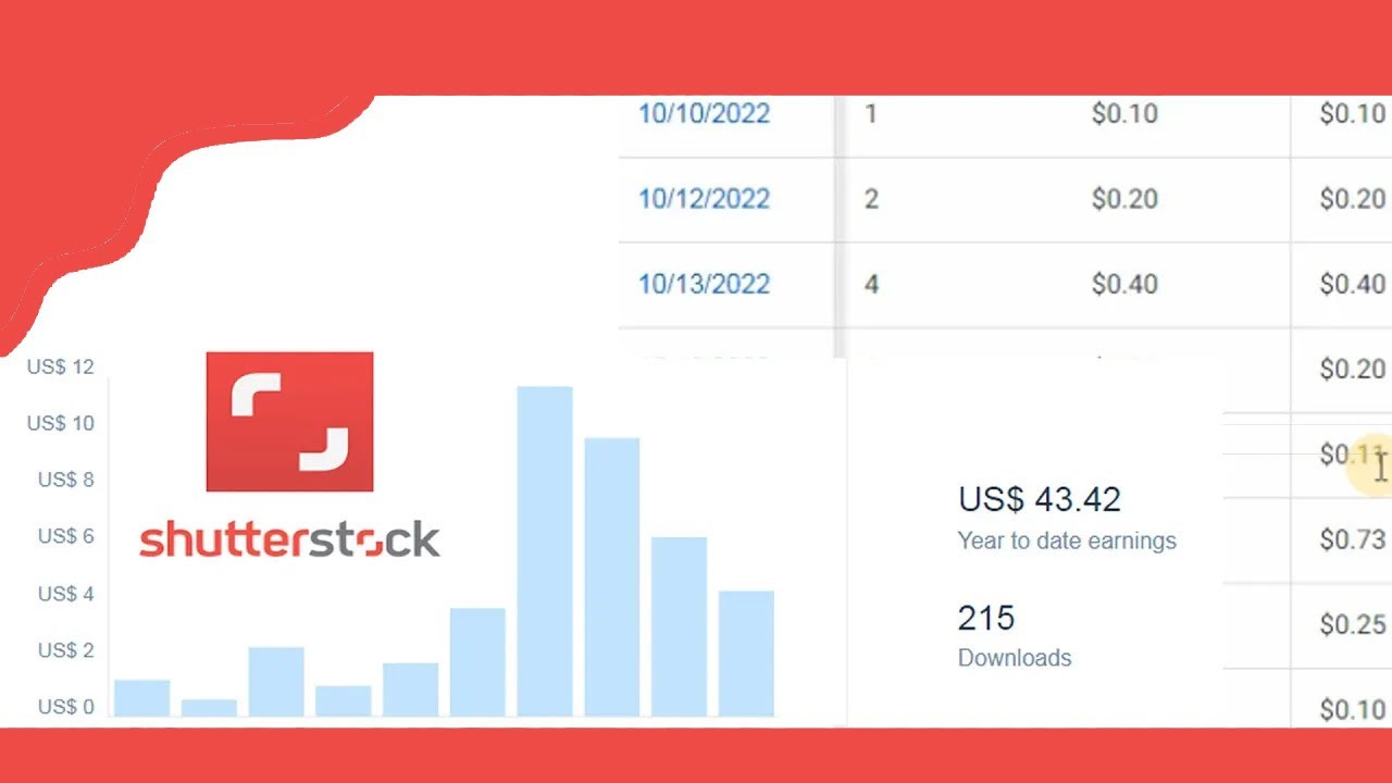 My Stock photography earnings in November 2022 my other shutterstock ...