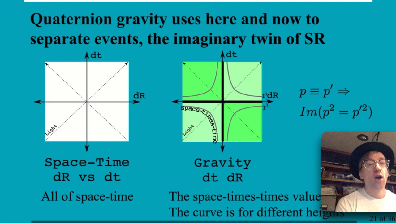 Enforcing the Unity of Space and Time Using Quaternions: 25' on SR and gravity - YouTube