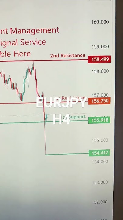 EURJPY 04 OCT Wednesday 2023: Intraday Technical Setup By American Forex forecast,H4,Daily ...