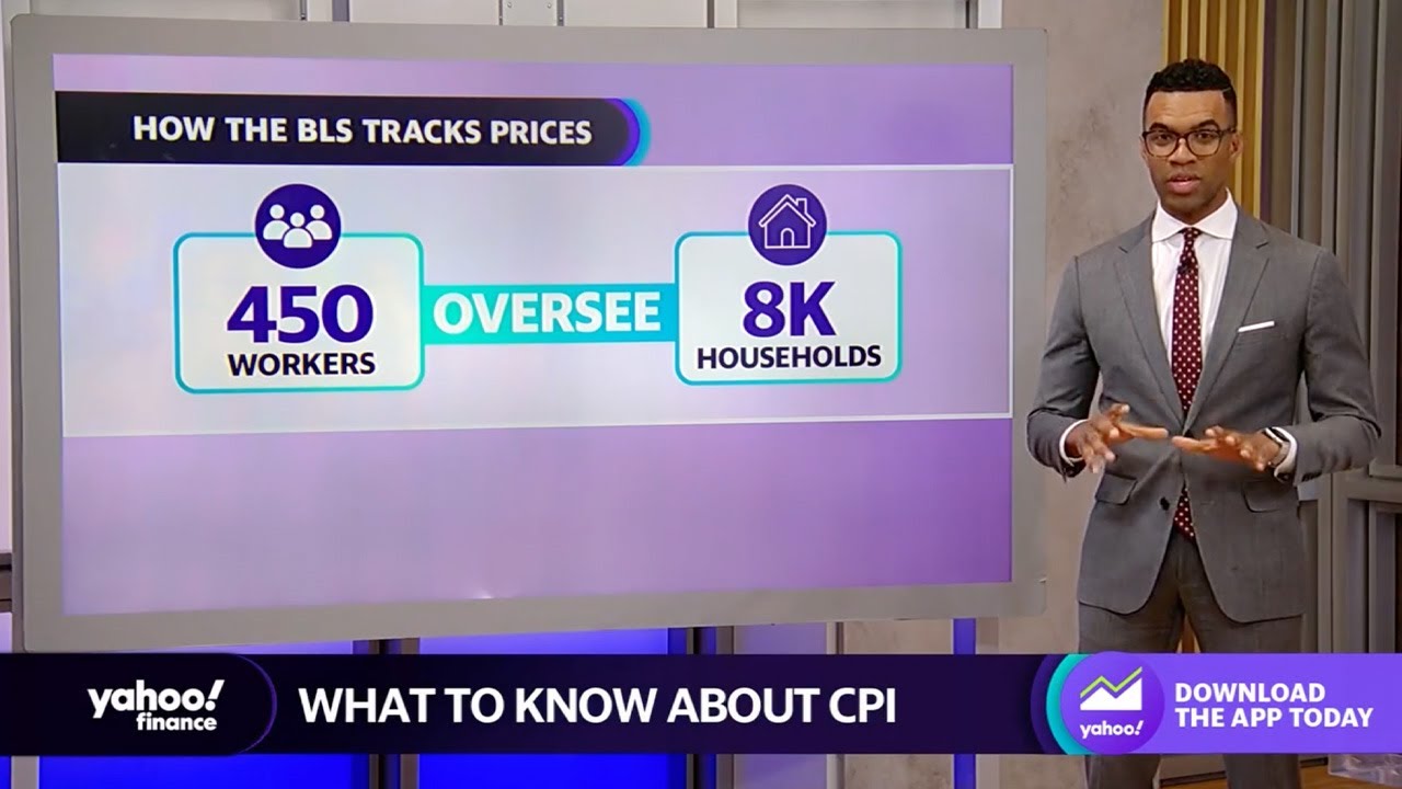 What is CPI and how does it impact consumers? - YouTube