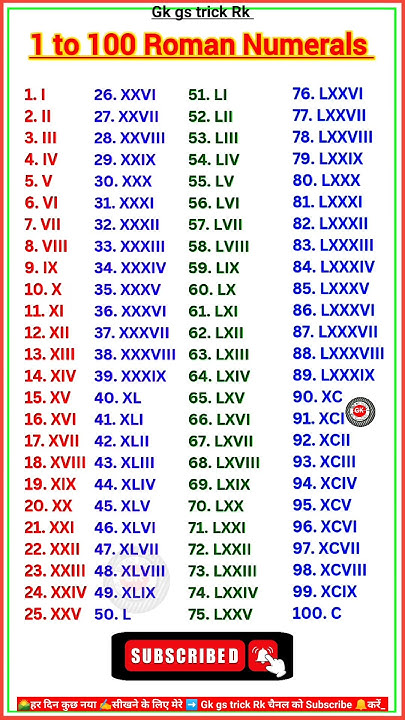 Roman Numerals from 1 to 100 | Learn Roman Numbers 1 to 100 | Roman ...