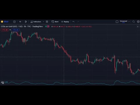 Trade Result trading with the Easy Strategy.... Monthly Roundup - YouTube