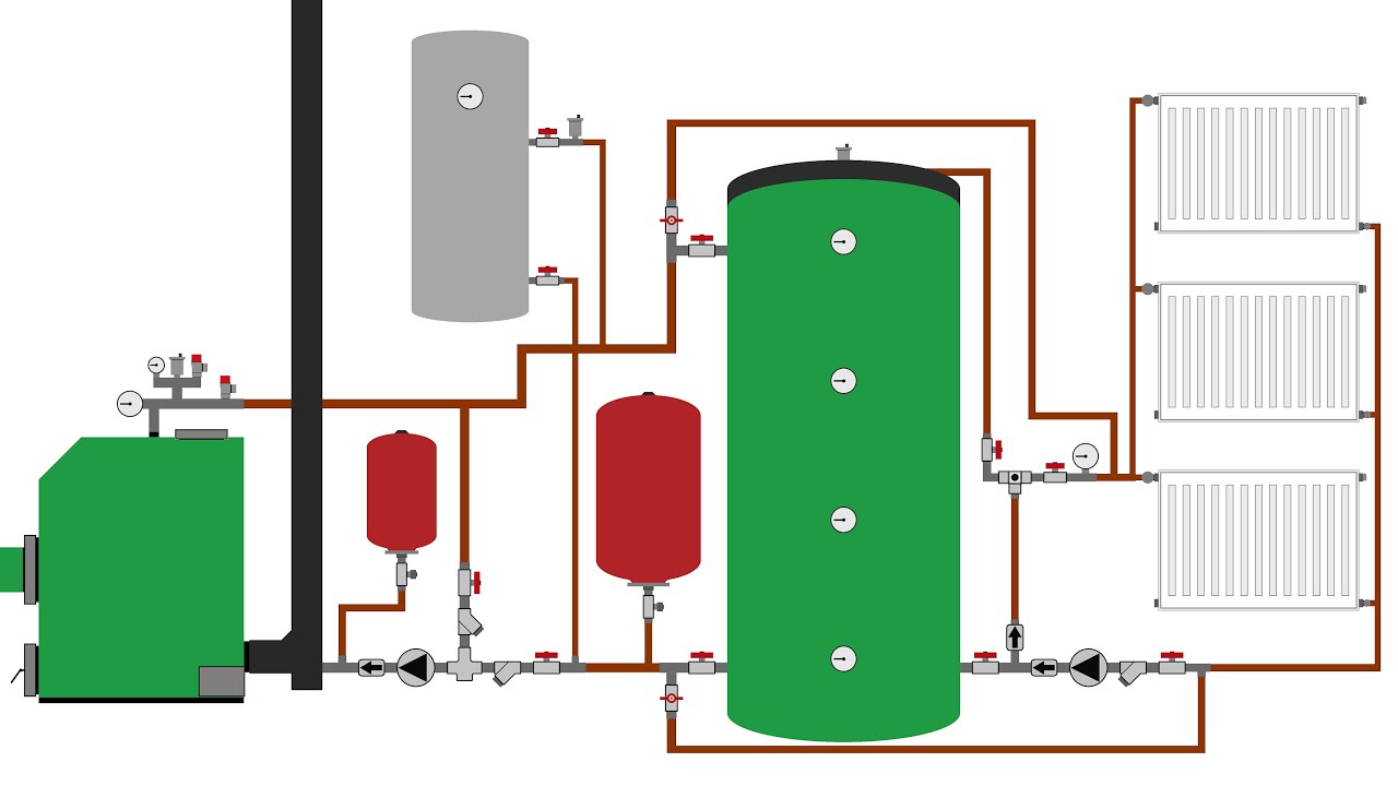 Central heating system plan pellet boiler with buffer tank water heater ...