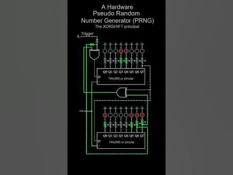 A 16-bit Hardware Pseudo Random Number Generator PRNG circuit example - YouTube