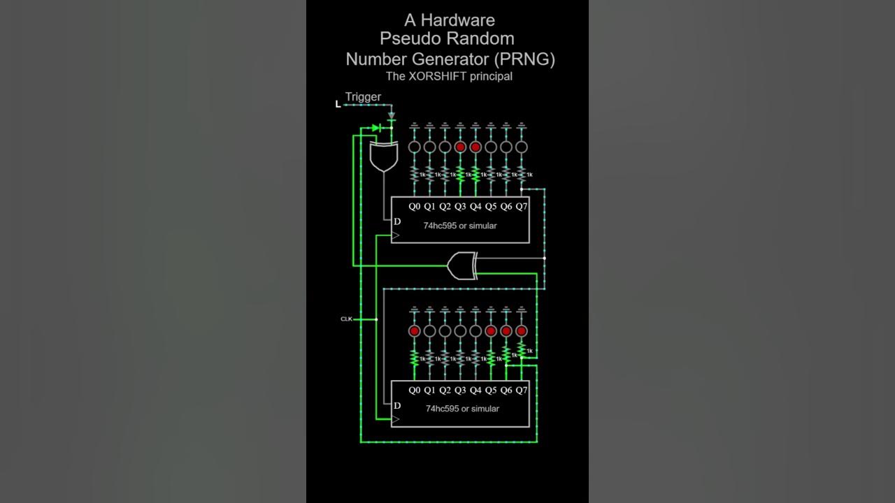 A 16-bit Hardware Pseudo Random Number Generator PRNG circuit example - YouTube