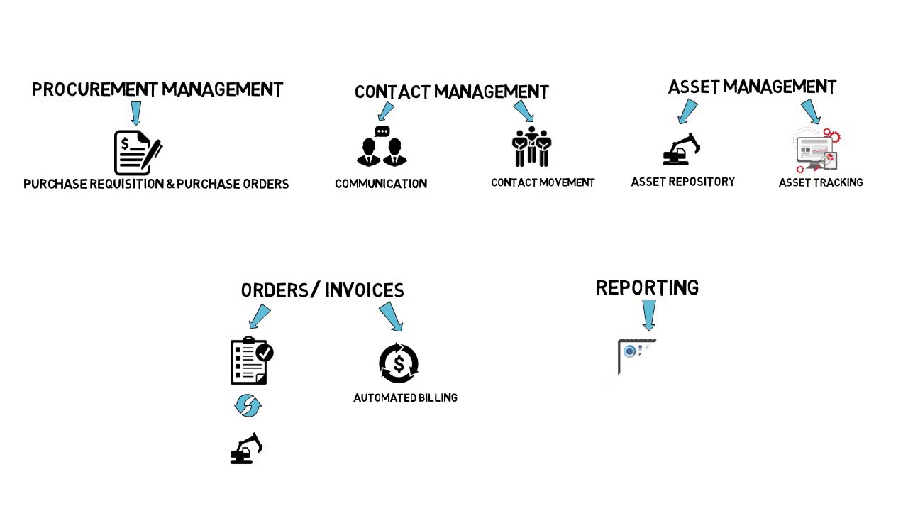 PREXA 365 Alphavima Technologies - YouTube