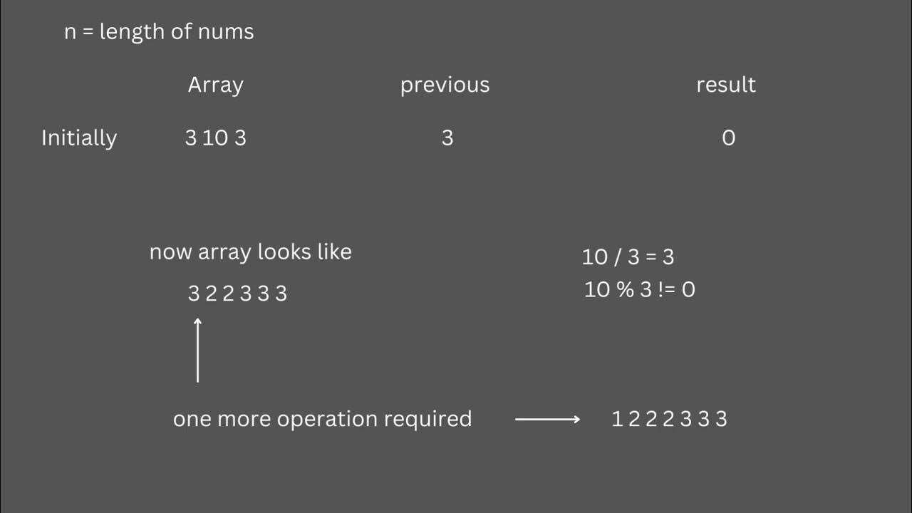 LeetCode daily Challenge | Minimum Replacement to sort the array | Problem 2366 - YouTube