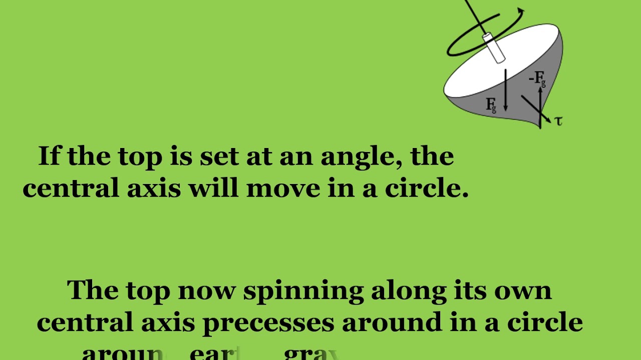 Nuclear Magnetic Resonance (NMR) - Precession & Precessional motion ...