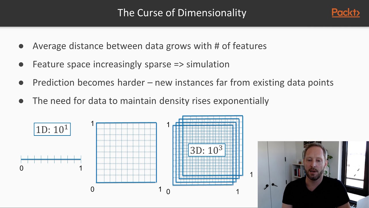 Hands On Unsupervised Learning With Python Unsupervised Learn Curse Dimensionality Packtpub