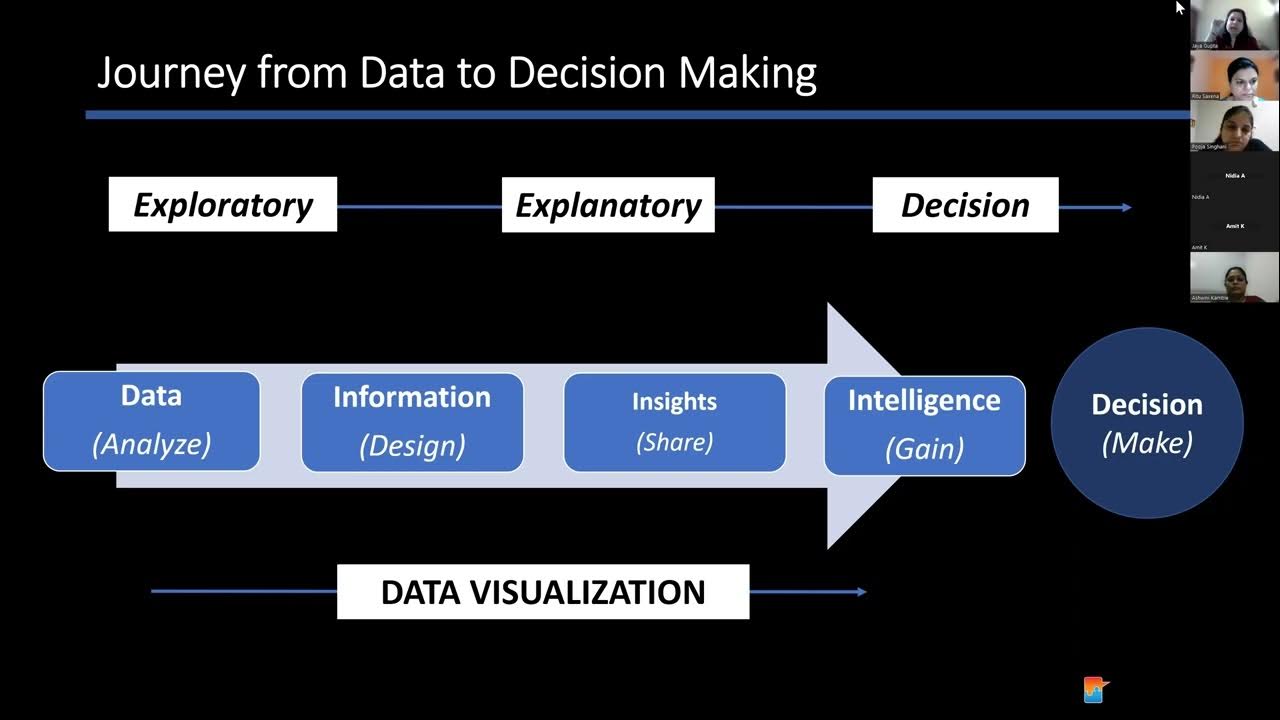 Data Visualization - The journey from Data to Decision making. - YouTube