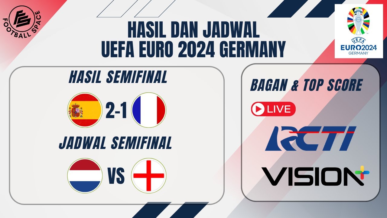 Spanyol Menang Atas Francis | Siapa yang akan masuk final Inggris ...