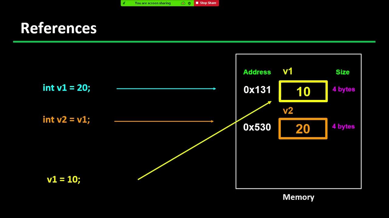 References+Pointers+Arrays - YouTube
