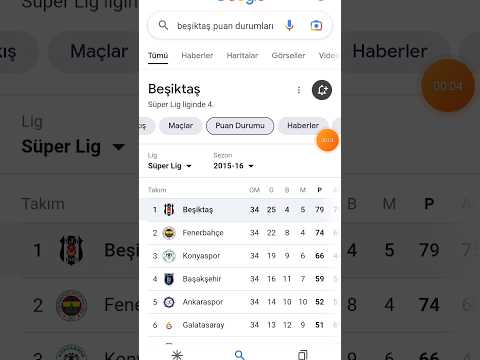 BEŞİKTAŞ 'IN ŞAMPİYON OLDUĞU YILARR🦅🦅