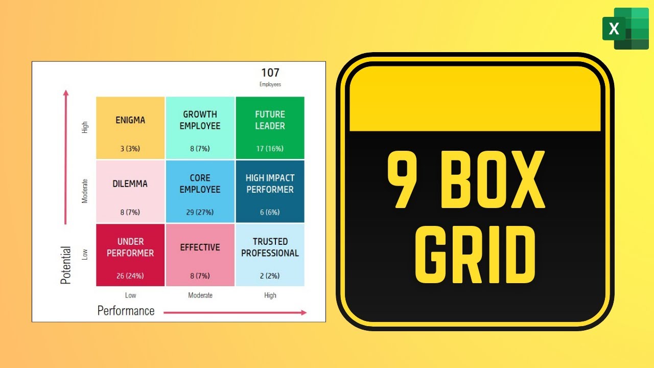 Download Box Grid Talent Management Excel Template 57 OFF Download Box Grid Talent Management Excel Template 57 OFF