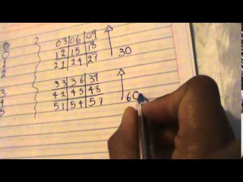 Truco tabla del 6. 6 Times Table Trick - YouTube