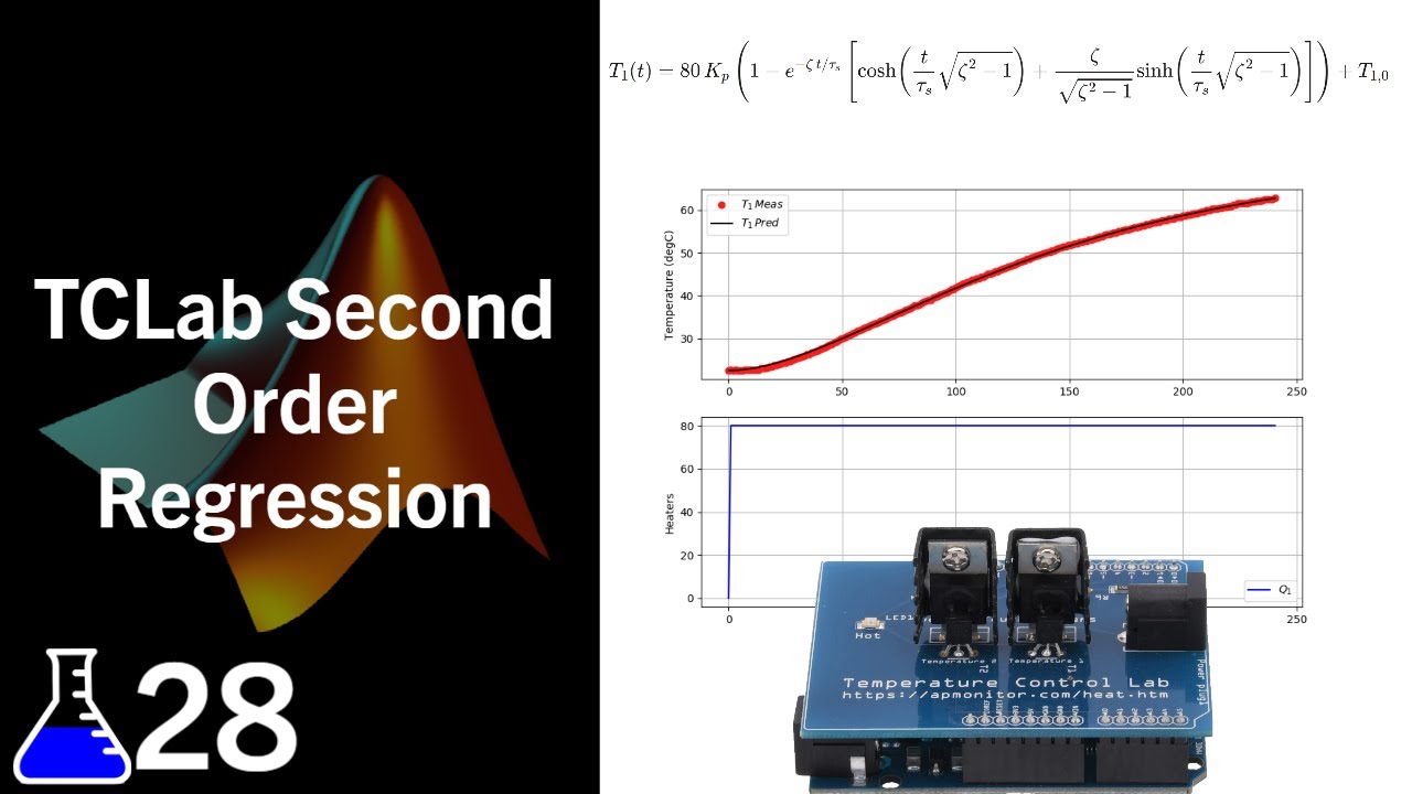 Tclab Second Order Regression Youtube