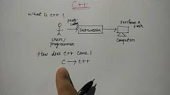 C++ ( Object oriented Programming) - HINDI - YouTube