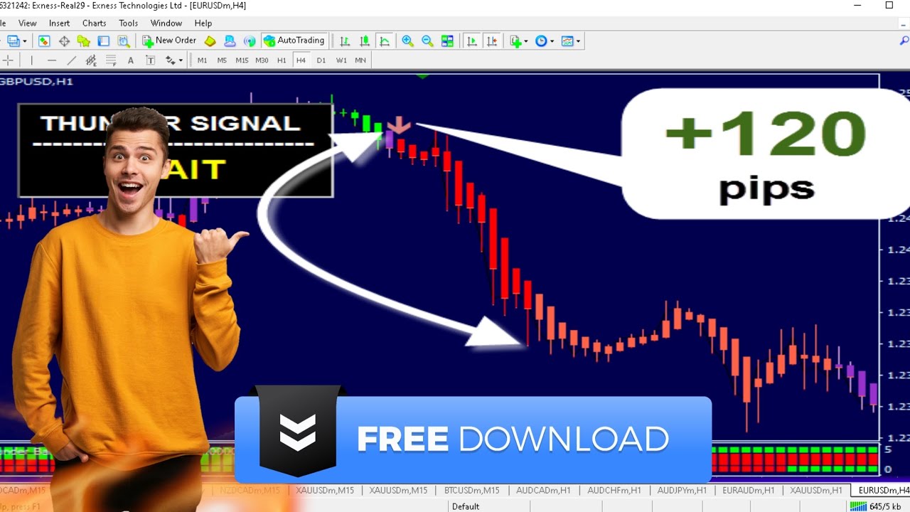🔥Thunder Force Forex System Mt4 | Free Download - YouTube