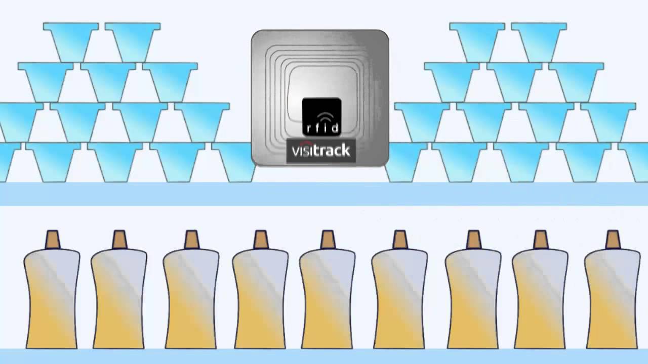 Visitrack (2_es) - Exitoso Negocio de Servicio - YouTube