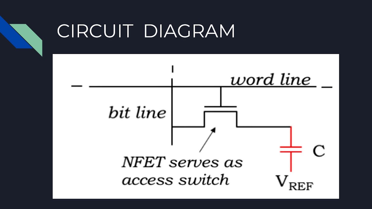 5.2- Memory using Capacitors - YouTube