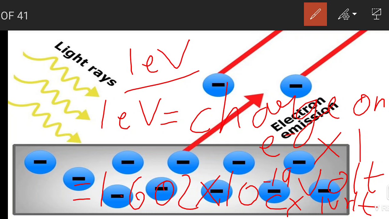 EXPLINATION OF PHOTOELECTRIC EFFECT USING QUANTUM THEORY | LECTURE 7 ...