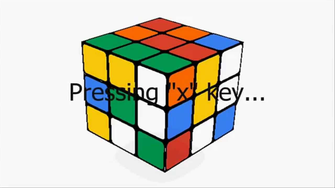 Shortcut Keys for solving Rubik's Cube Invention Doodle Game - YouTube