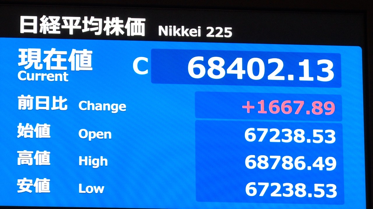東京株、初の6万8000円台 TOPIXも一時4000超―AI関連に買い - YouTube