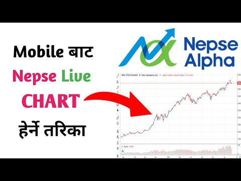 Nepal Share Market-How To Use Nepse Live Chart | Nepse Live Chart कसरी ...