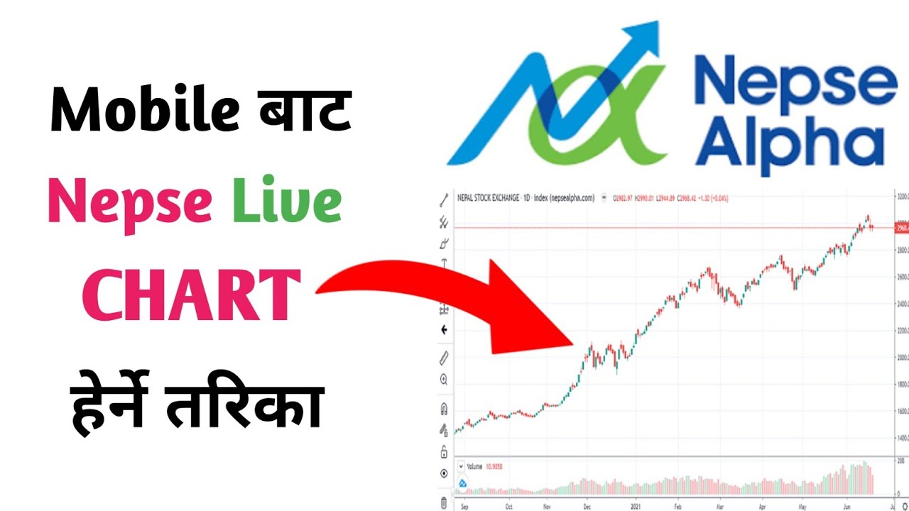 Nepal Share Market-How To Use Nepse Live Chart | Nepse Live Chart कसरी ...