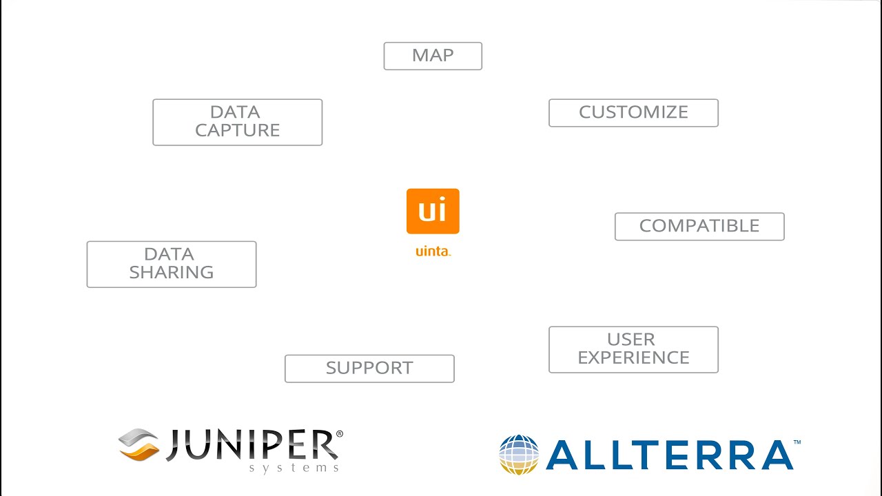 Overview and Demonstration of Juniper Systems' Uinta Field Data ...