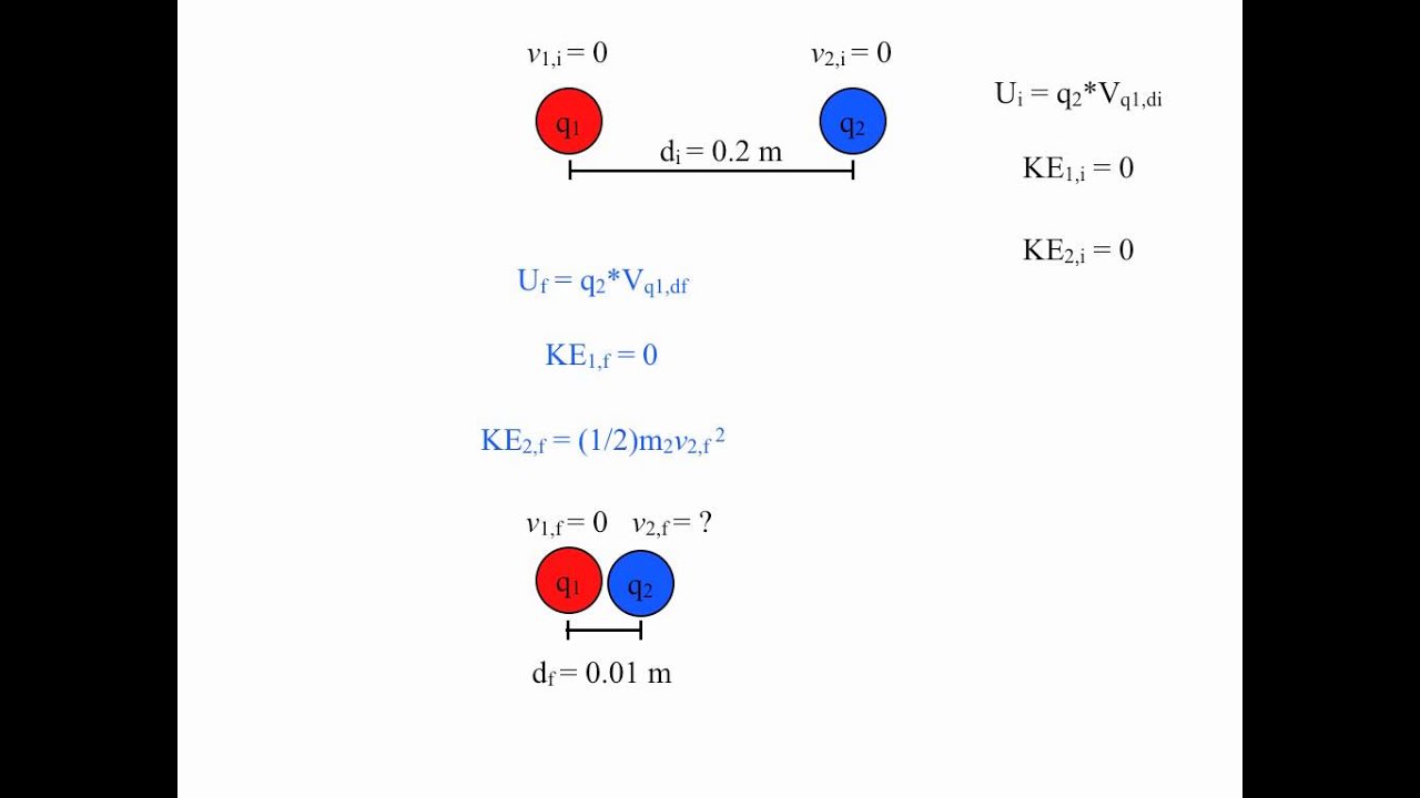KE of electric charges.mov - YouTube